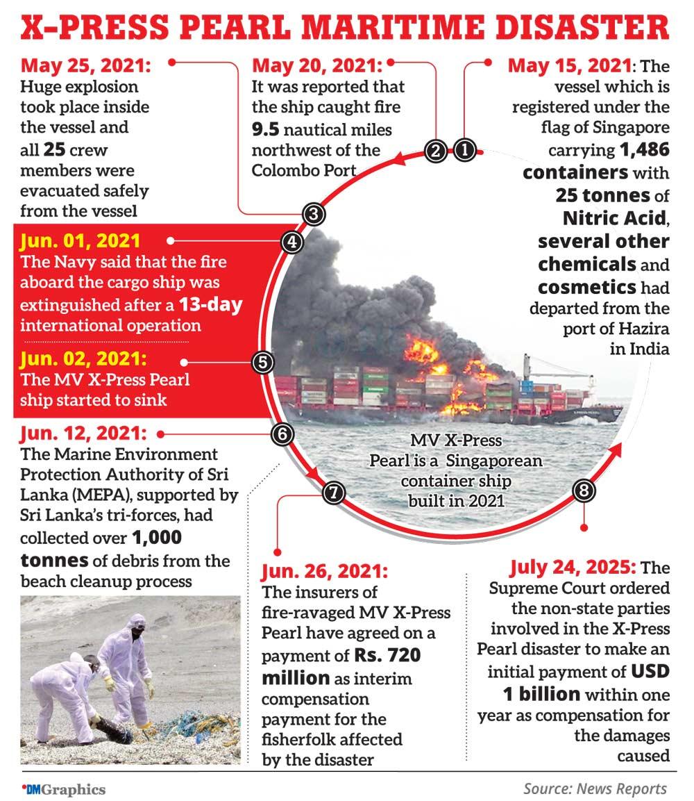 X-Press Pearl compensation: Litigants determined to obtain compensation ...