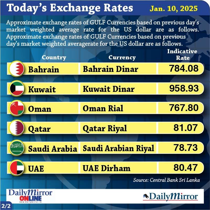 Today’s exchange rate - 10 January 2025 - Todays Exchange Rate | Daily ...
