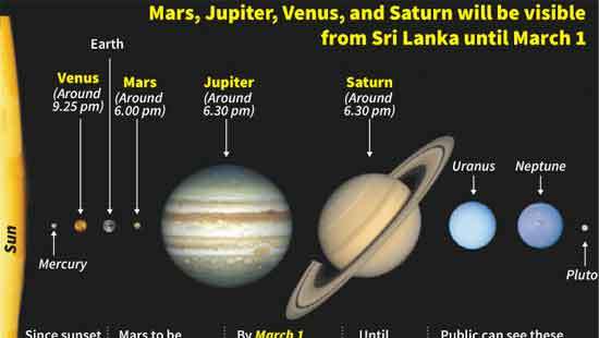 Rich, rare opportunity for SL stargazers Mars, Jupiter, Venus and ...