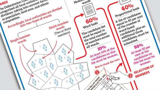 Daily Mirror - Sri Lanka Latest Breaking News and Headlines - Print ...