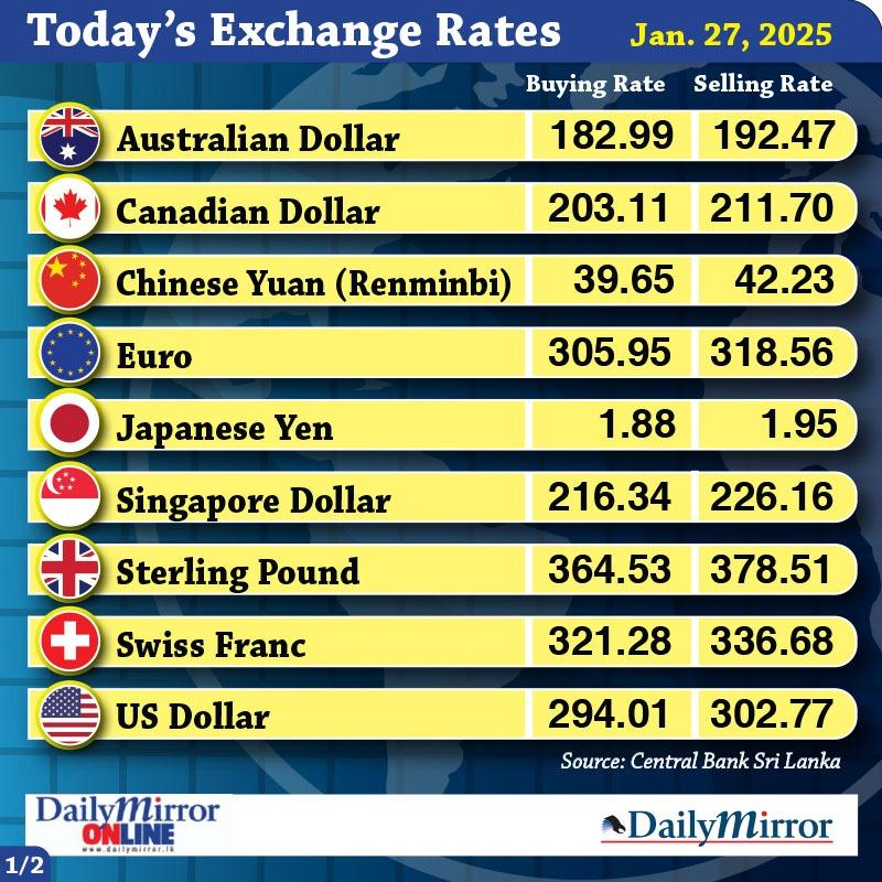 Today’s CBSL official exchange rates - Breaking News | Daily Mirror