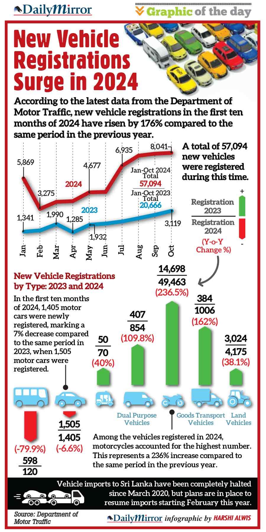 Daily Mirror - Sri Lanka Latest Breaking News and Headlines - Print ...