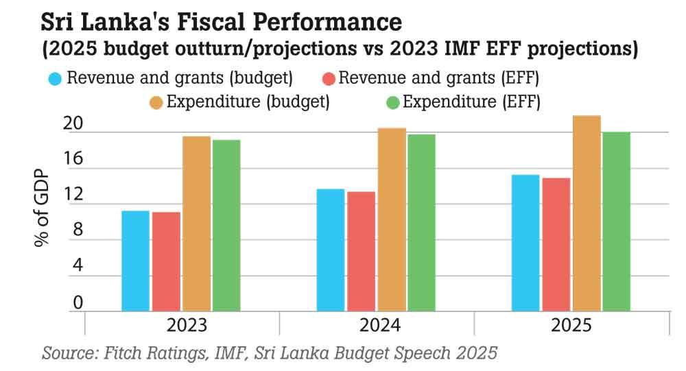 Budget 2025 signals fiscal ambition but risks remain: Fitch - Breaking ...
