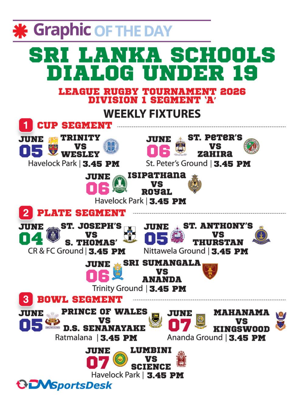 Sri Lanka Schools Dialog Under-19 League Rugby Tournament 2026 ...