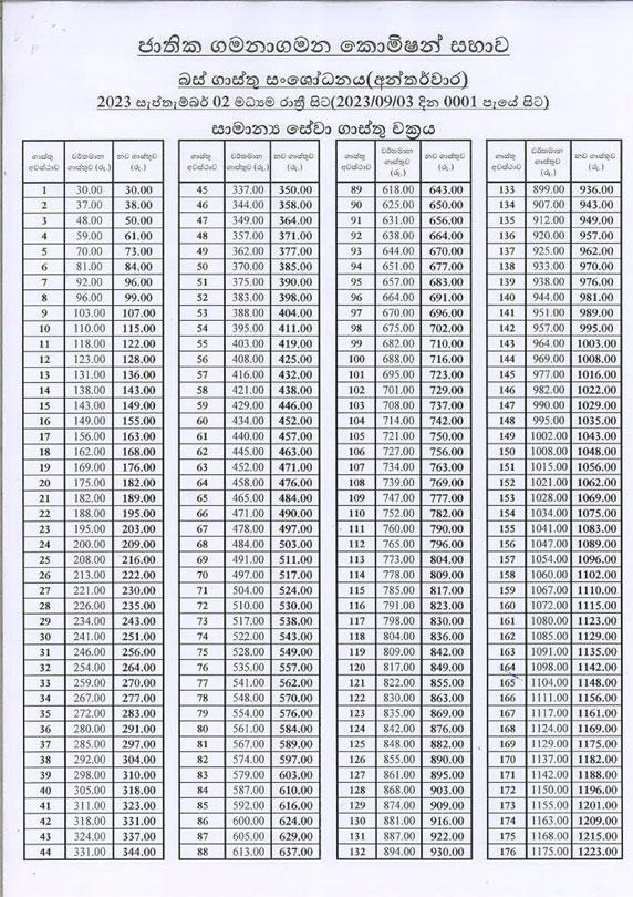 Bus fares up by 4%; minimum fare unchanged - Breaking News | Daily Mirror
