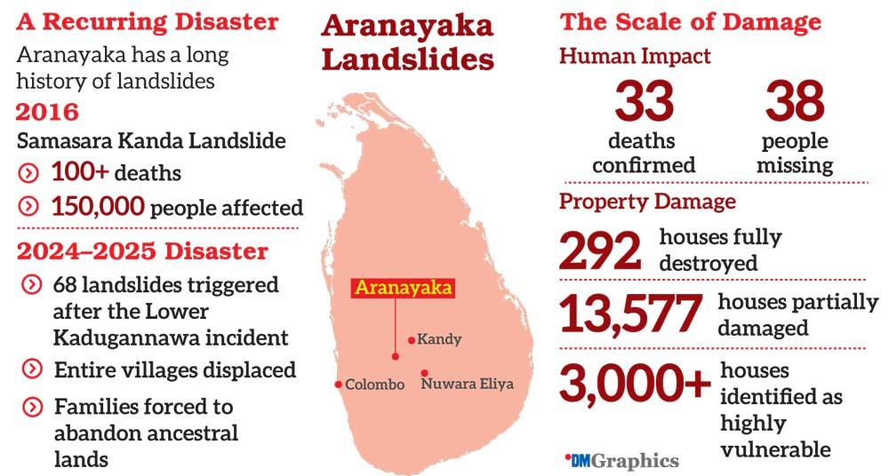 Daily Mirror - Sri Lanka Latest Breaking News and Headlines - Print ...