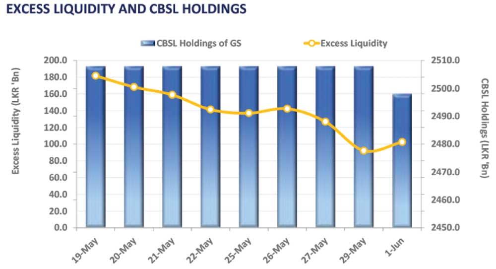 Selling pressure moves yields higher in secondary market - Business ...