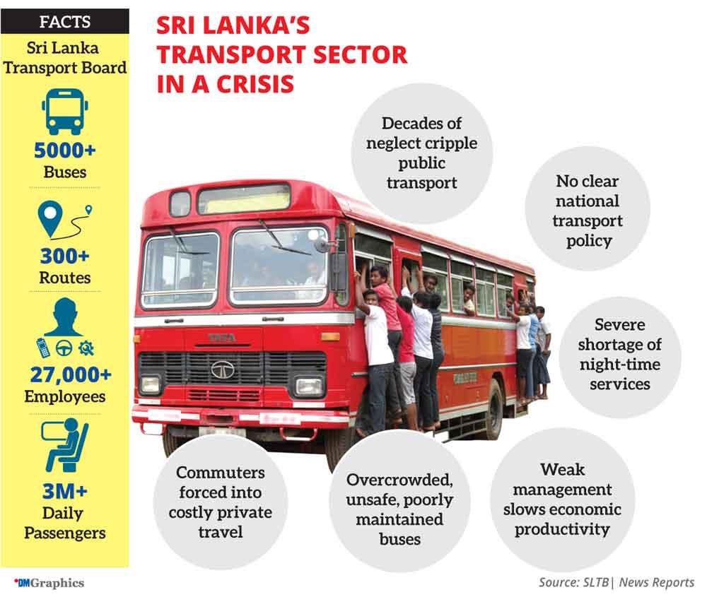 Commuters keep complaining: Sri Lanka’s public transport sector trapped ...