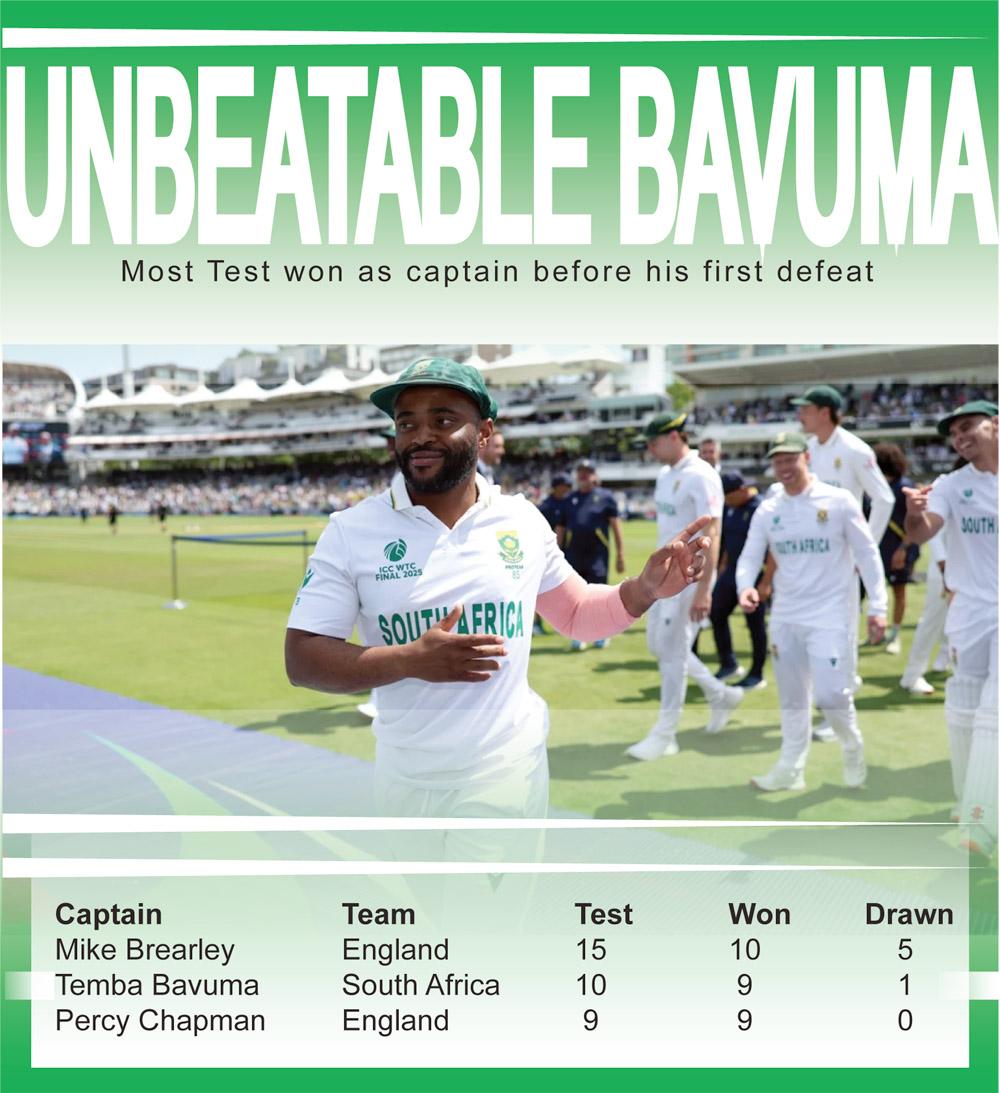 WTC final 2025 - Aus vs SA - Breaking News | Daily Mirror