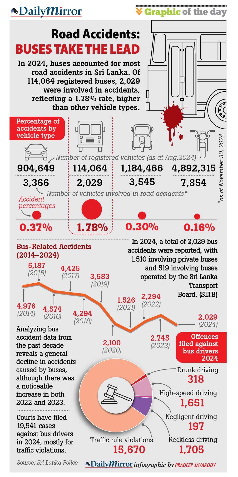 Daily Mirror - Sri Lanka Latest Breaking News and Headlines - Print ...