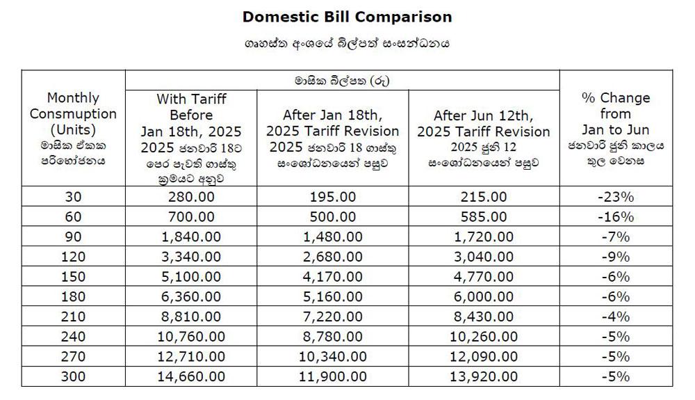 Starlink issue. | ElaKiri