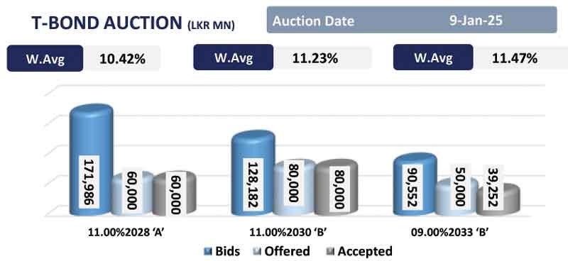 T-bill yields take a toll with sharp declines - Breaking News | Daily ...