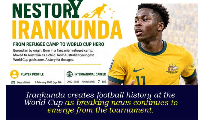 Refugee-Turned-Star Irankunda delivers - Breaking News | Daily Mirror