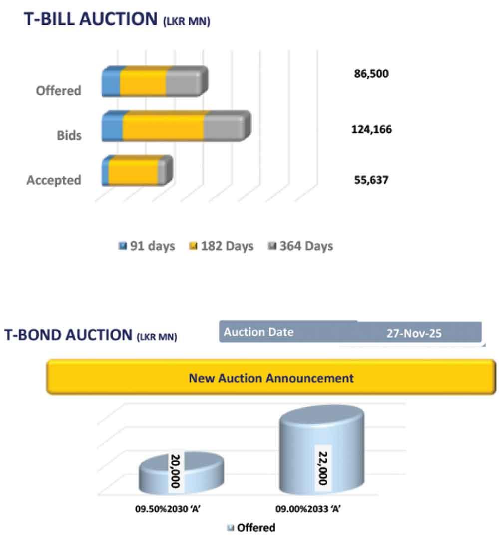 Daily Mirror - Sri Lanka Latest Breaking News and Headlines - Print ...