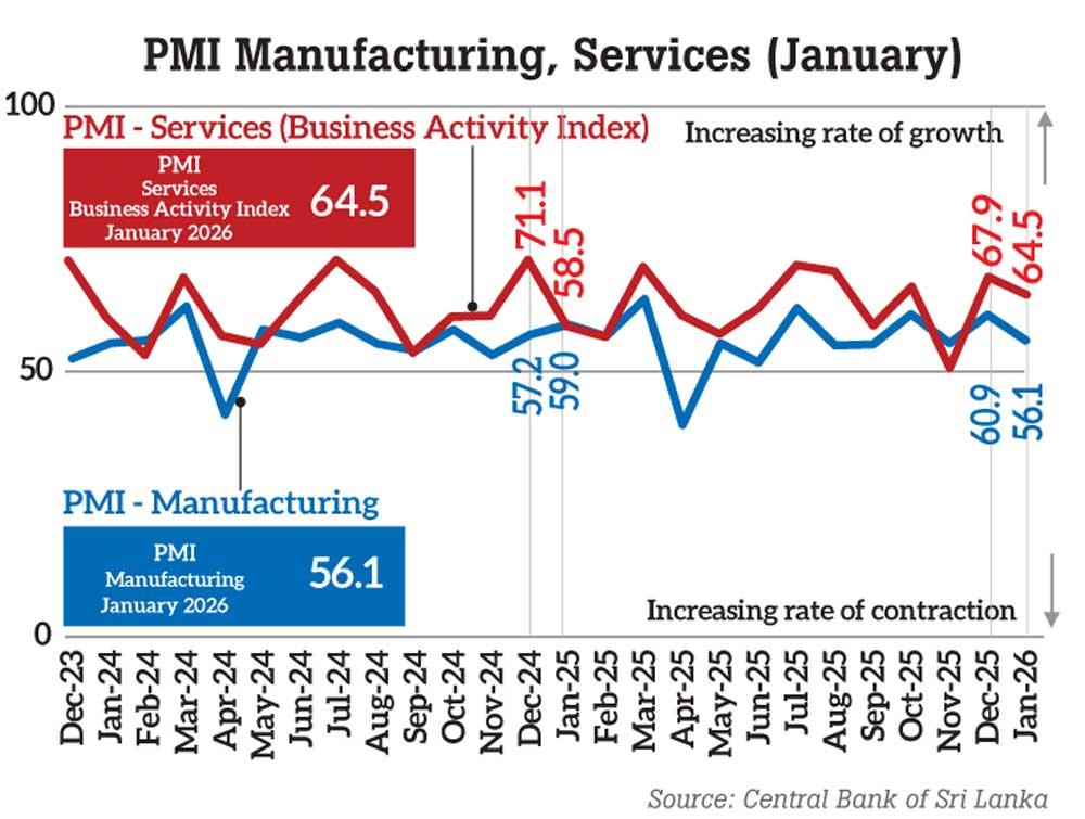 PMI for Manufacturing and Services continued to expand in January ...