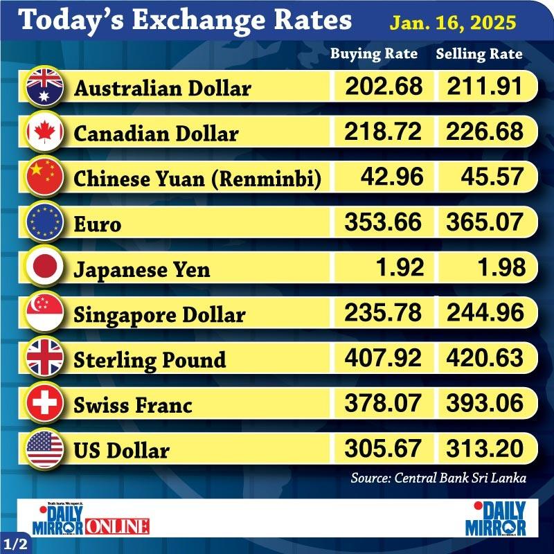 Today’s exchange rate -16 January 2026 - Cartoon | Daily Mirror