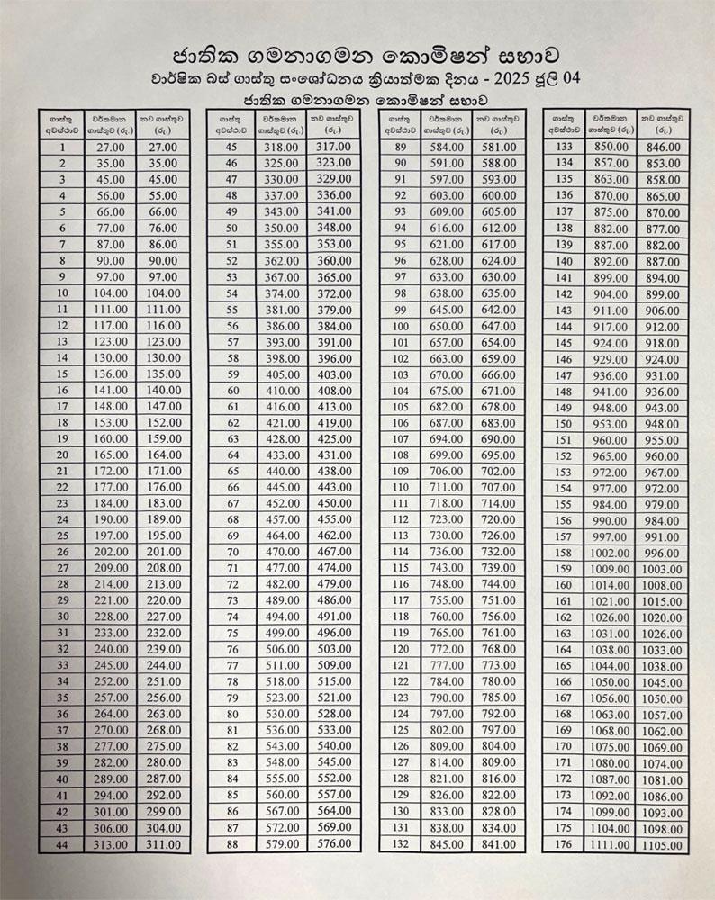0.55 % bus fare revision to take effect from July 4 - Breaking News ...