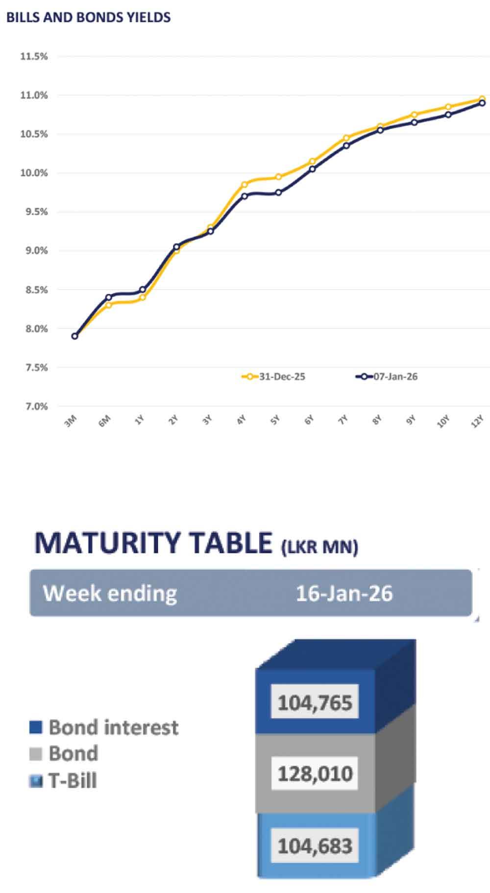 Trading stays mixed amidst moderate volumes - Business News | Daily Mirror