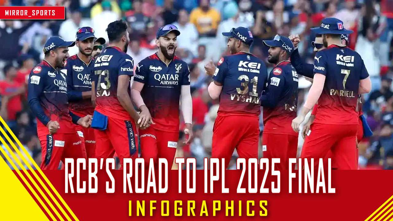 RCB’s road to IPL 2025 final - Breaking News | Daily Mirror