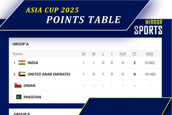 Asia Cup 2025 points table: - Cricket | Daily Mirror