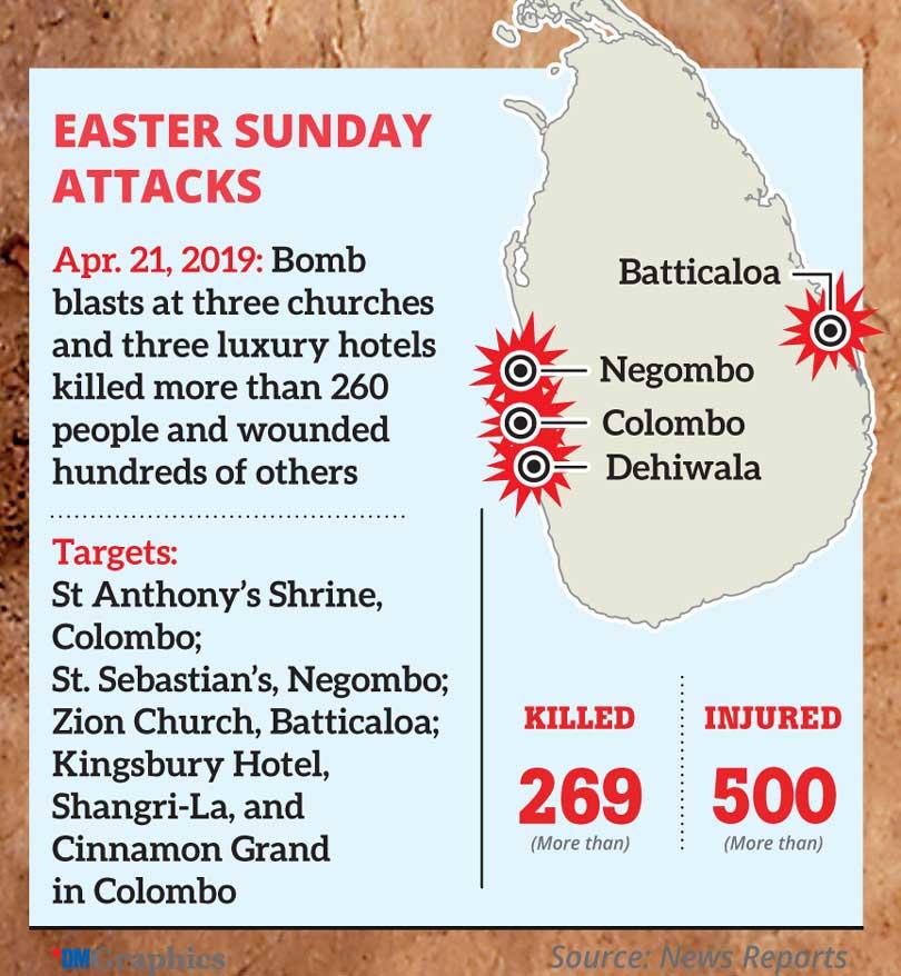 Easter Sunday carnage Will probing Pillayan’s period in prison lead to ...
