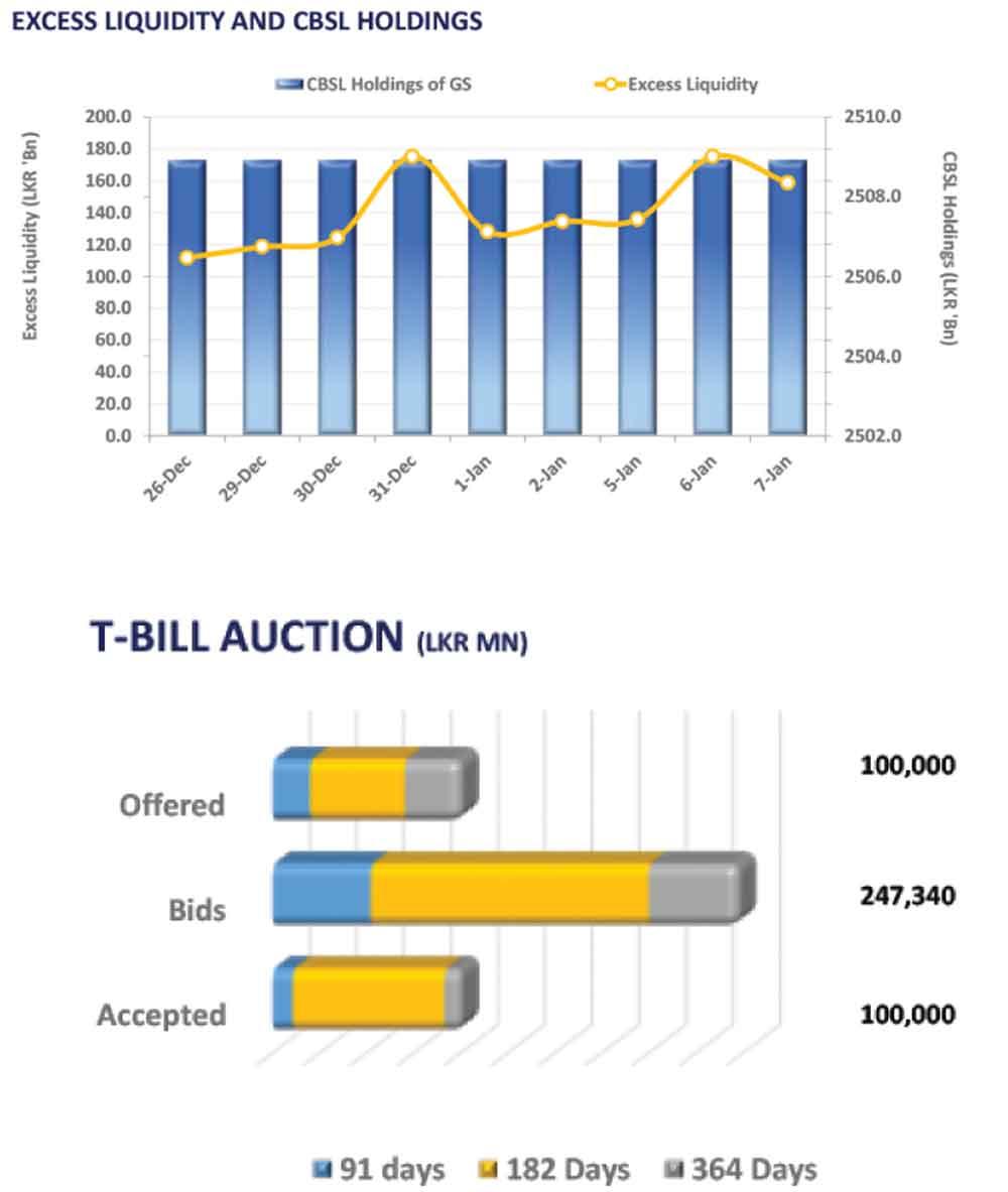 Trading stays mixed amidst moderate volumes - Business News | Daily Mirror