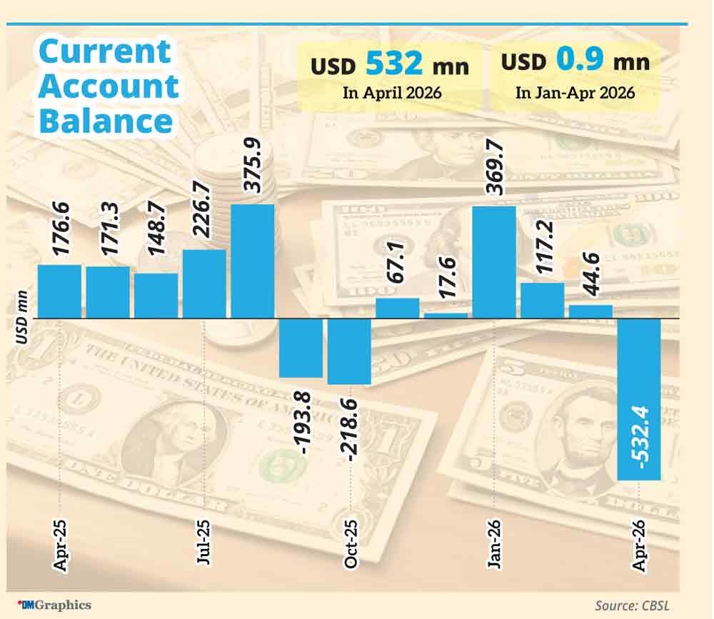 External pressures push current account into deficit amid Middle East ...