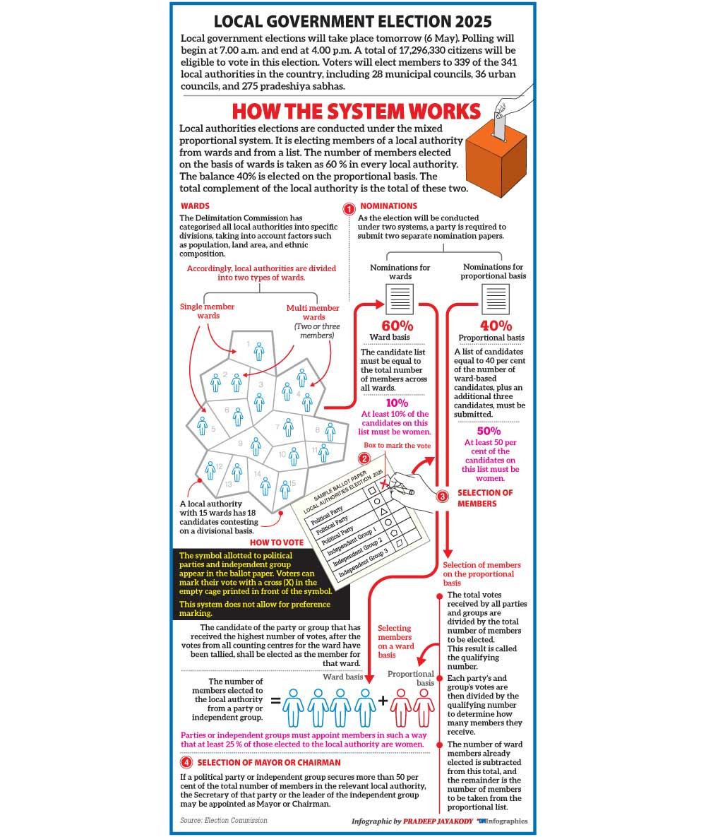 How to vote at the LG election tomorrow - News | Daily Mirror