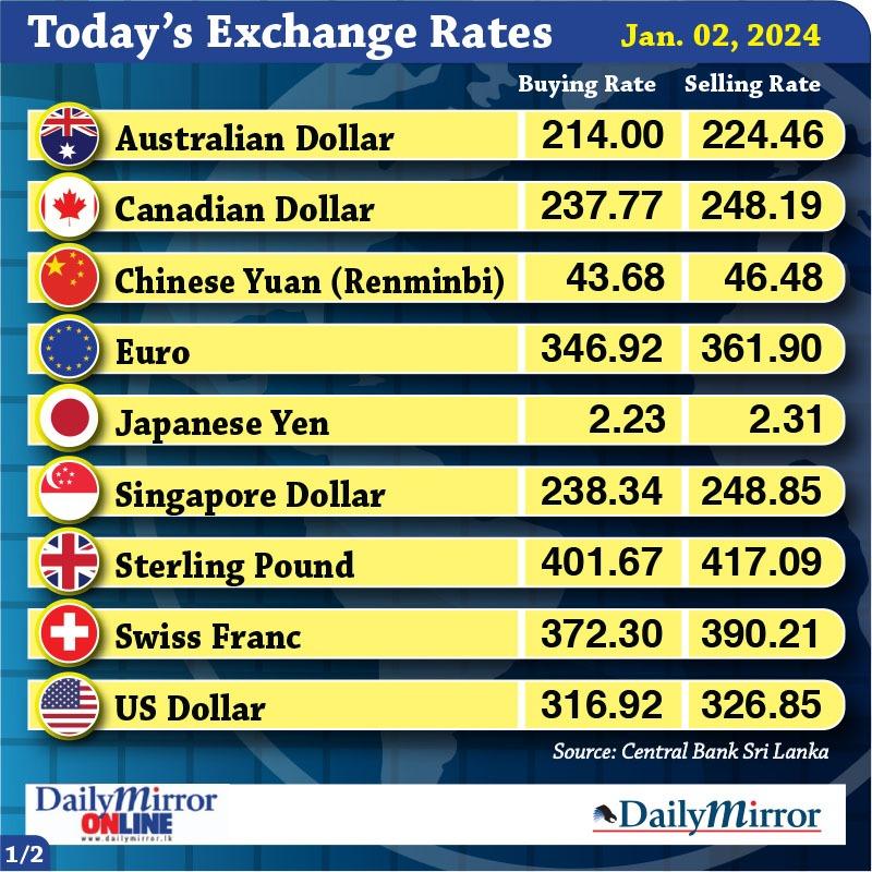 Today s Exchange Rate 02 January 2024 Todays Exchange Rate Daily Today s Exchange Rate 02 January 2024 Todays Exchange Rate Daily