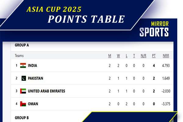 Asia Cup 2025 - Points Table - Cricket | Daily Mirror