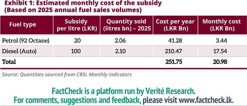 Fuel Subsidy: Minister Jayatissa’s math adds up - Fact Check | Daily Mirror