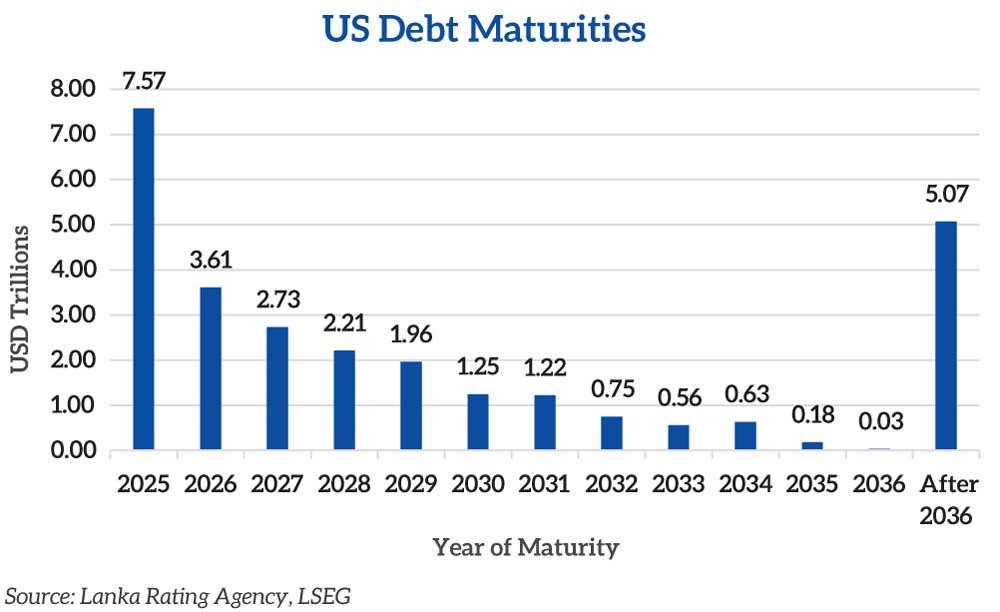 Daily Mirror - Sri Lanka Latest Breaking News and Headlines - Print ...