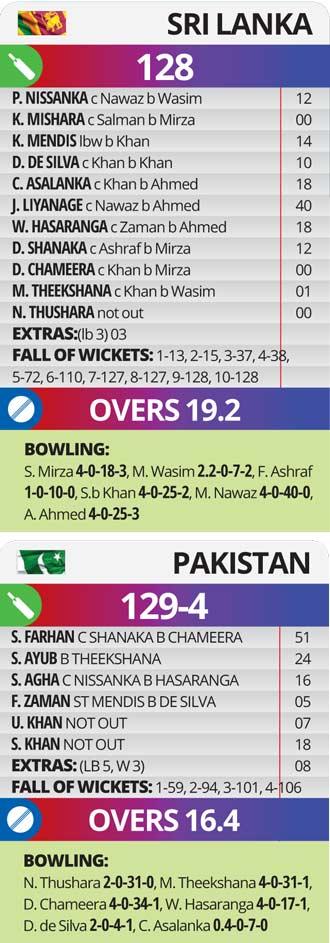 Pakistan defeat Sri Lanka by six wickets in the first T20I - Sports ...