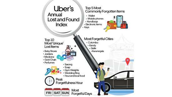 Uber releases Lost and Found Index Sri Lanka 2024 - Features | Daily Mirror