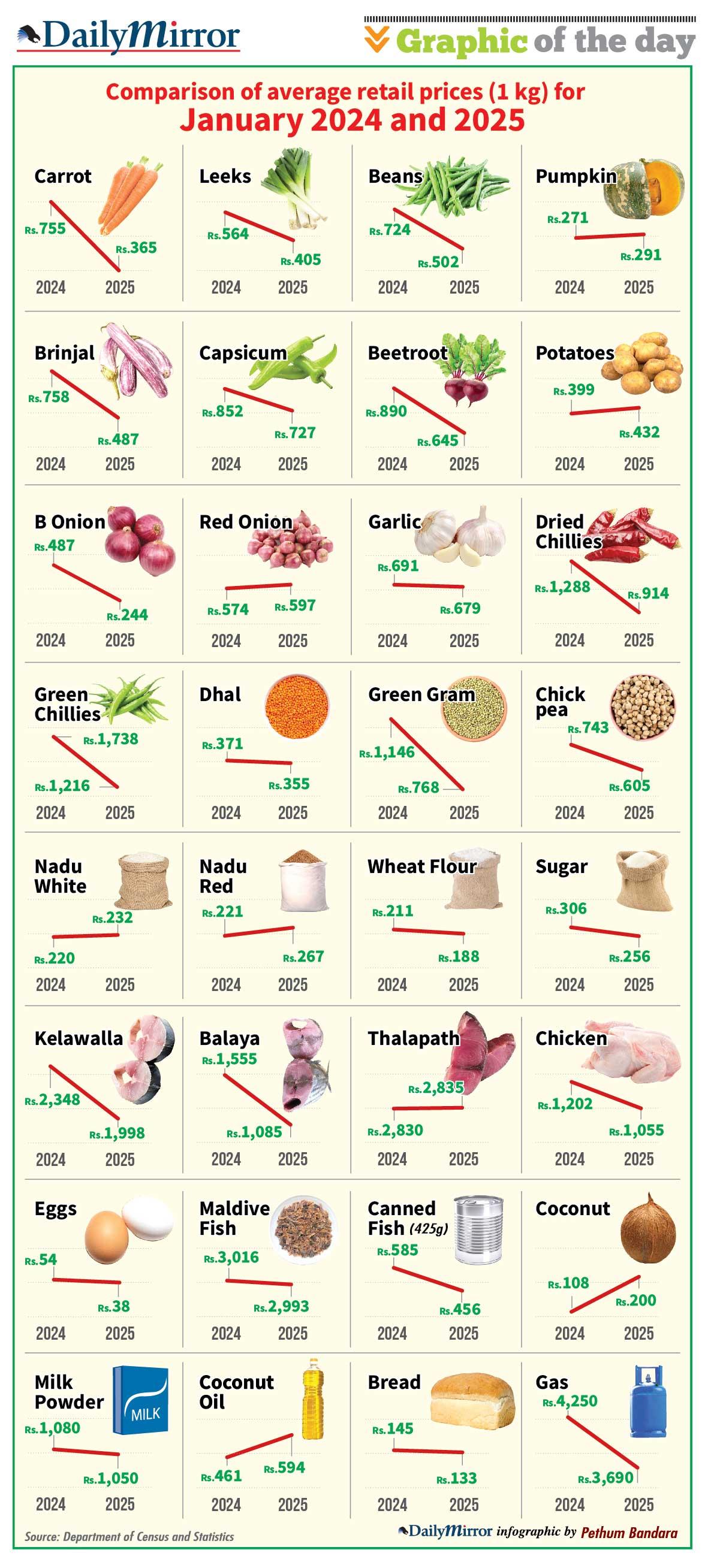 Daily Mirror - Sri Lanka Latest Breaking News and Headlines - Print ...