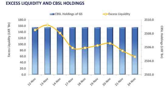 Yield curve holds steady amid low volumes - Business News | Daily Mirror
