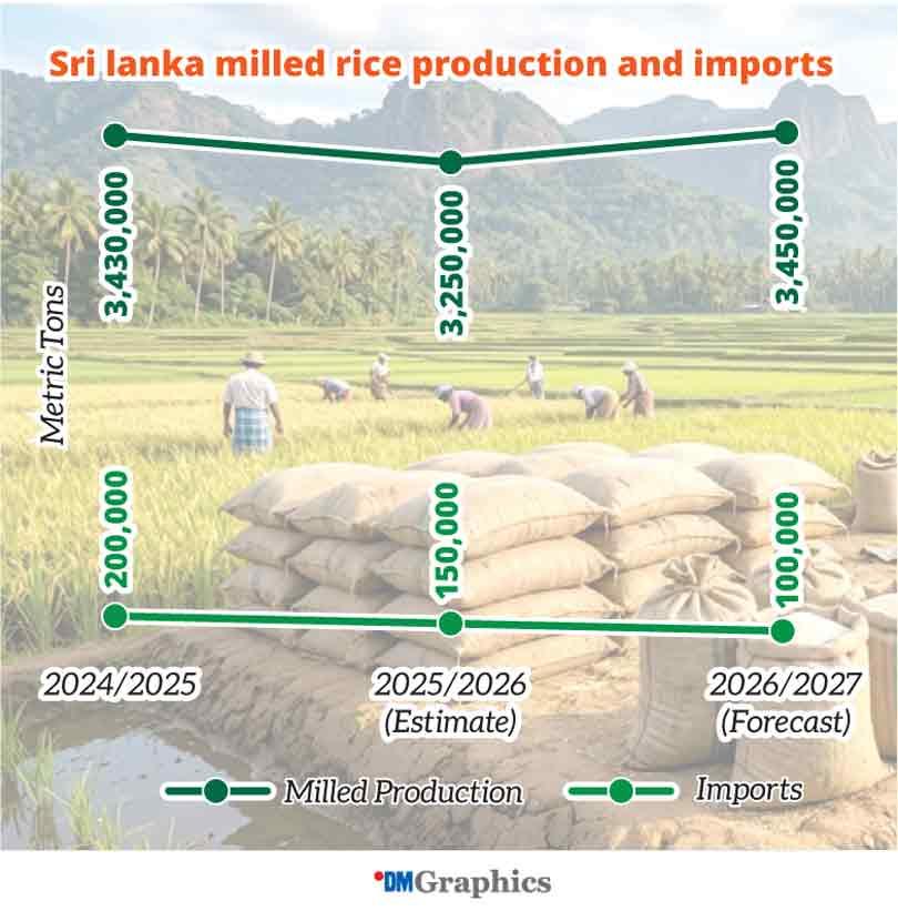 Daily Mirror - Sri Lanka Latest Breaking News and Headlines - Print ...