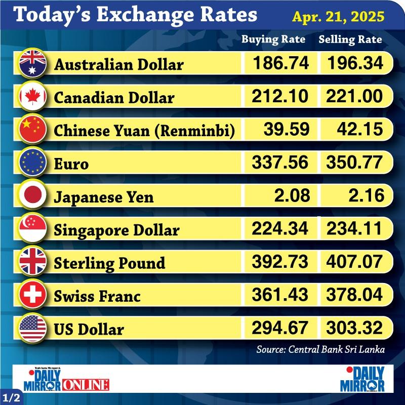 Today’s exchange rate - 21 April 2025 - Todays Exchange Rate | Daily Mirror