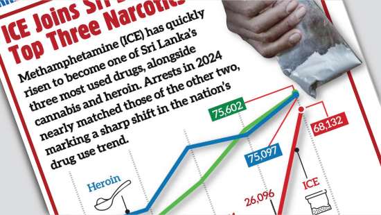 ICE Joins Sri Lanka’s Top Three Narcotics - Infographics | Daily Mirror