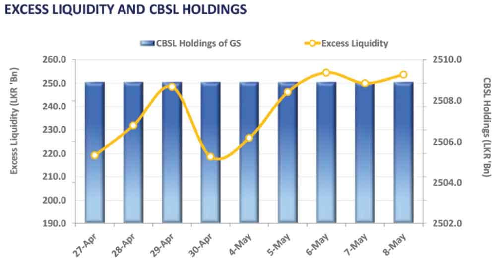 Secondary market reflects low tones at week’s end - Business News ...